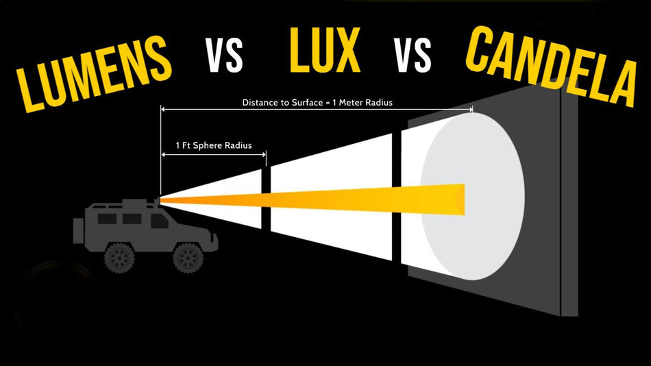 Lumens, Candelas and Lux: Decoding the Brightness of Flashlights – flashlightgo