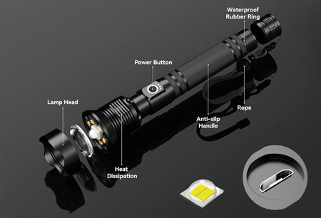 10 Parts of a Flashlight: A Beginner's Guide – flashlightgo